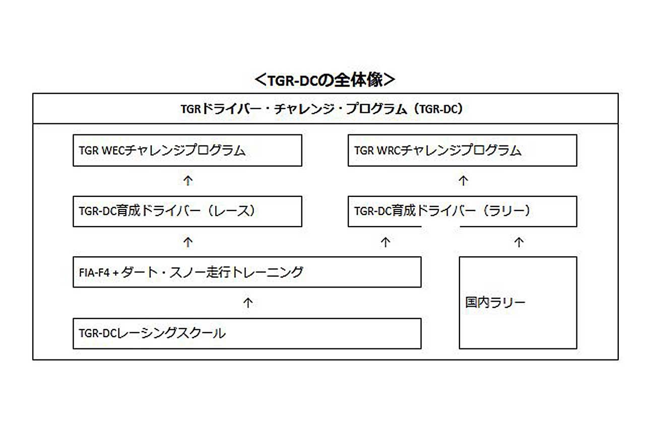 TGR-DC全体像 | autosport web