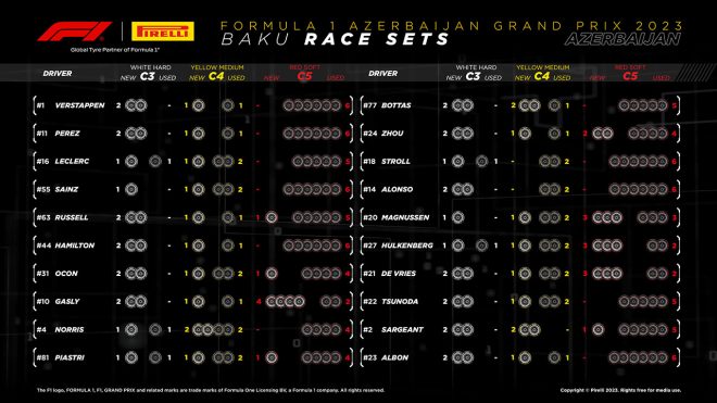 2023年F1第4戦アゼルバイジャンGP決勝：20人のドライバーの『持ちタイヤ』 | autosport web