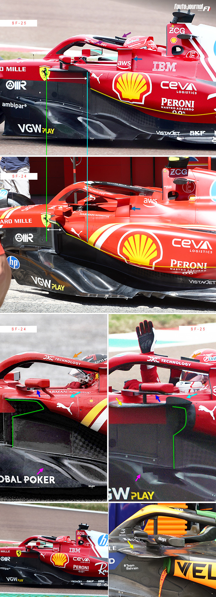 フェラーリSF-25とSF-24の比較 | autosport web